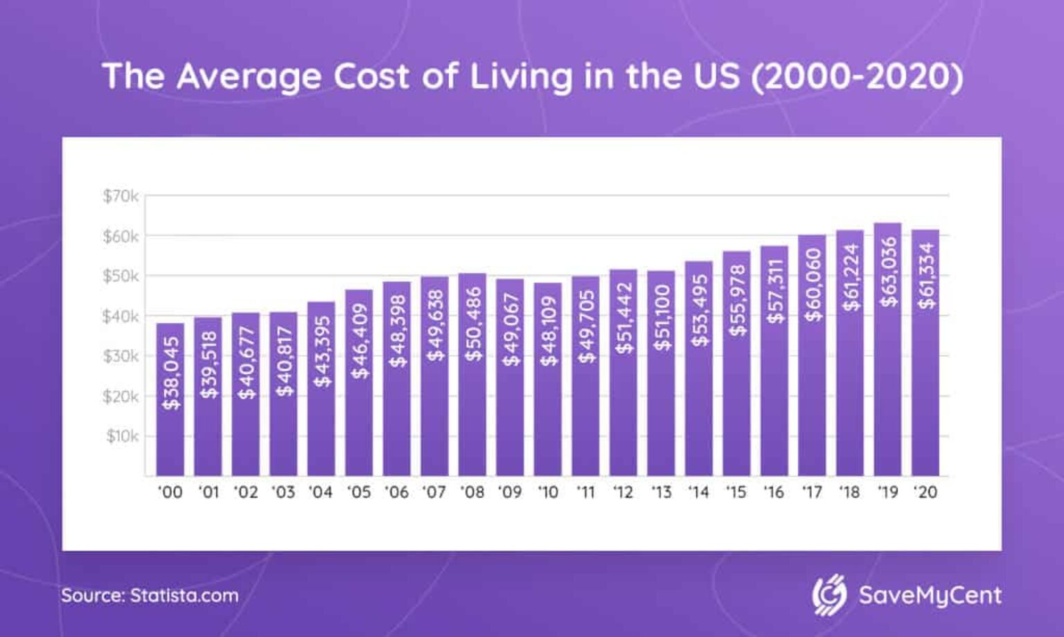 29 Eye-Opening American Spending Habits Statistics for 2025